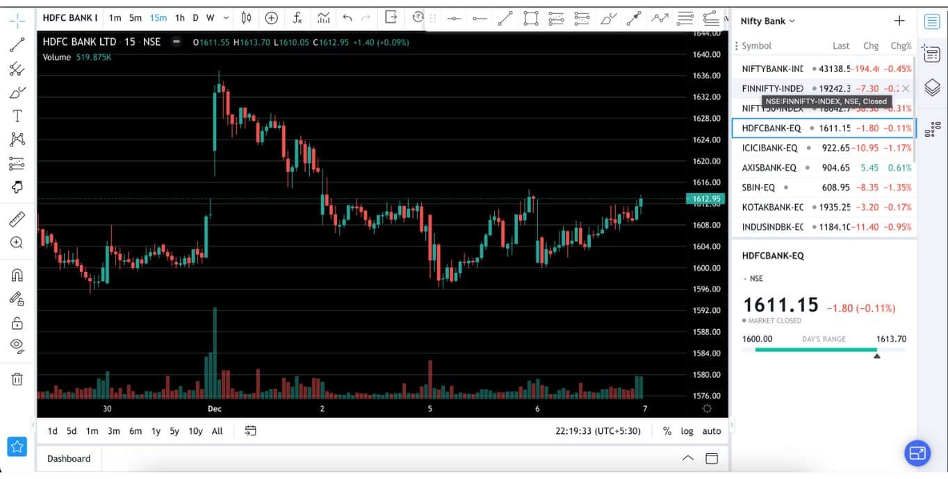 How To Get TradingView Premium Account For Free - (3 Methods)