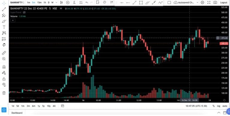 How To See Options Chart in TradingView? -(Beginner's Guide)