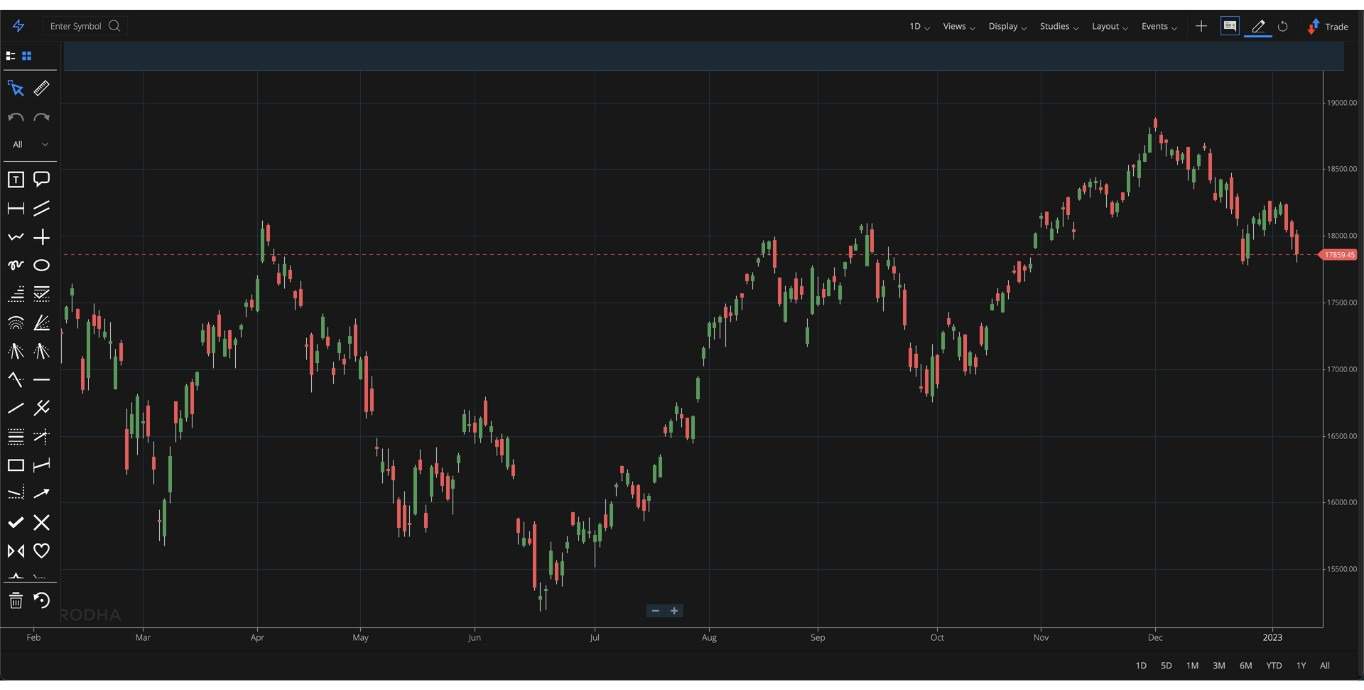ChartIQ Vs TradingView: Which Is Better? – Bullish Zone