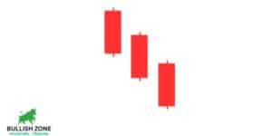 24 Powerful Candlestick Patterns in Stock Market (PDF Download)