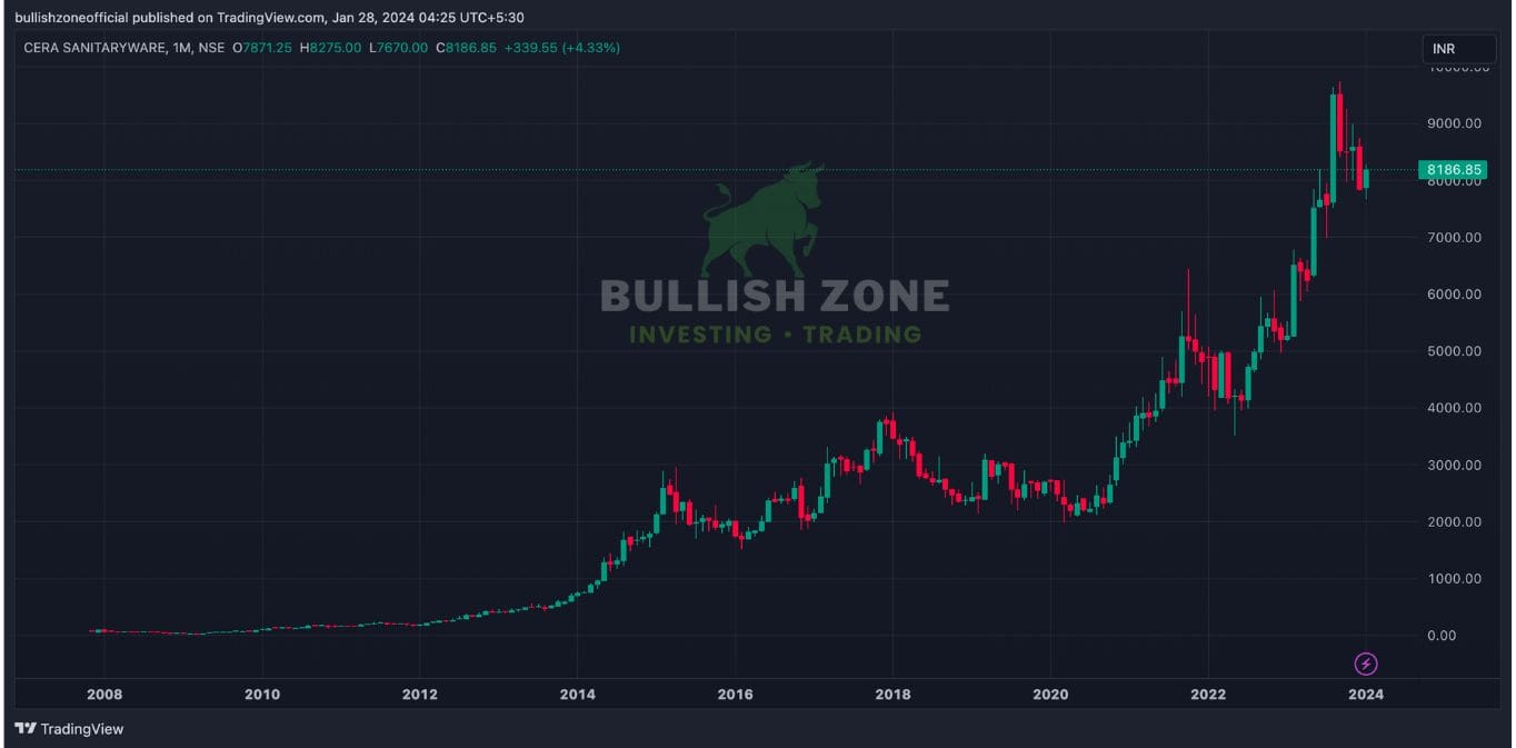 How To Find Multibagger Stocks in India (7 Examples)