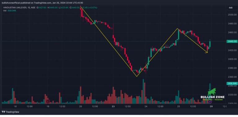 How To Select Stocks For Intraday (6 Golden Rules)
